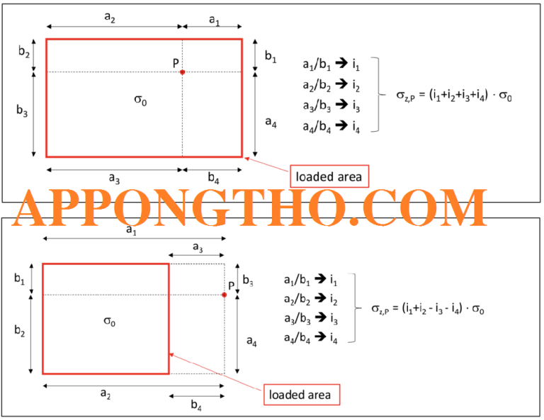 Hệ Số Đất Là Gì? Công Thức Tính Hệ Số Nở Rời Của Đất